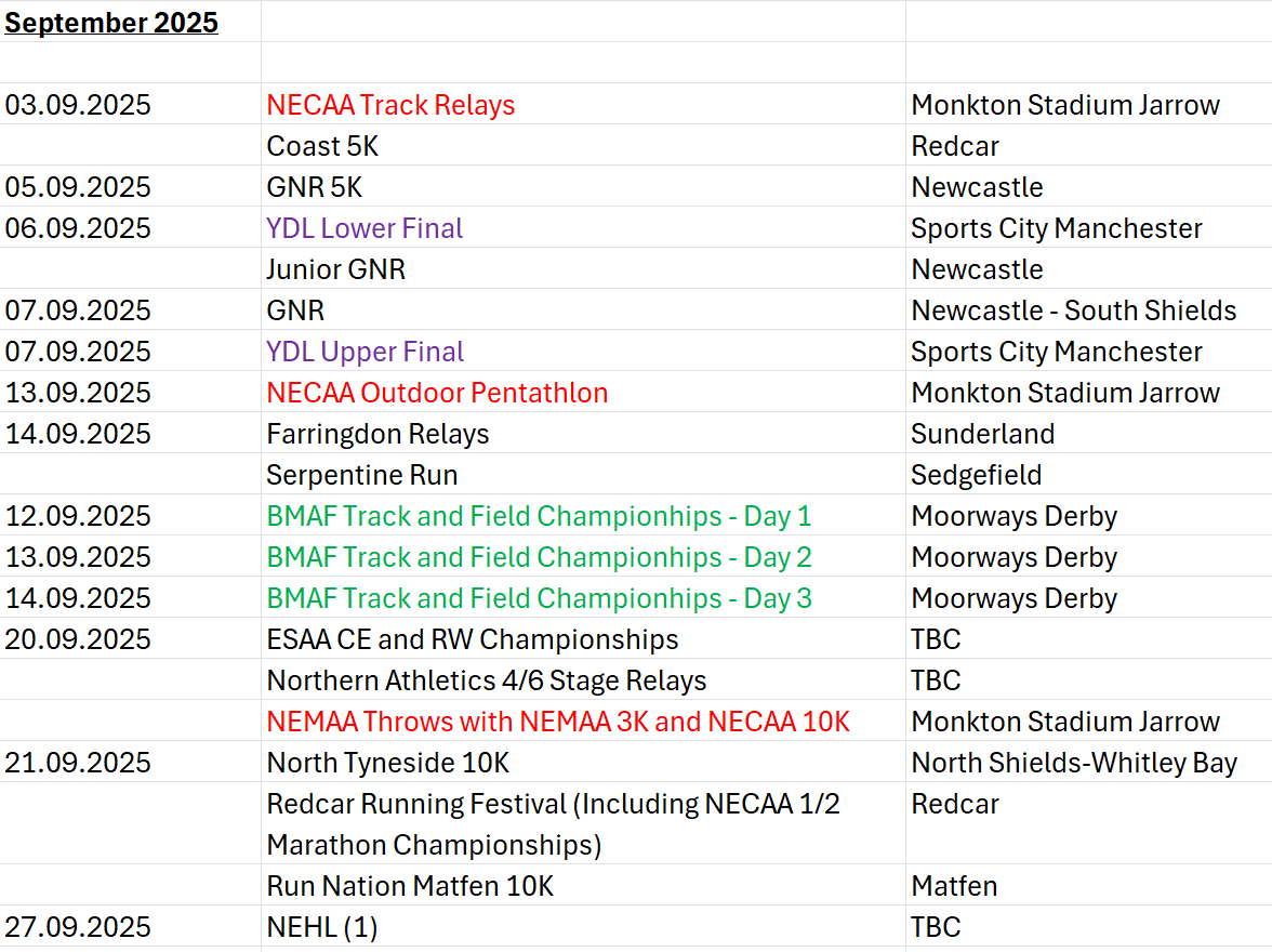 North East Athletics Calendar for 2025 – updated 27.2.25 - North ...