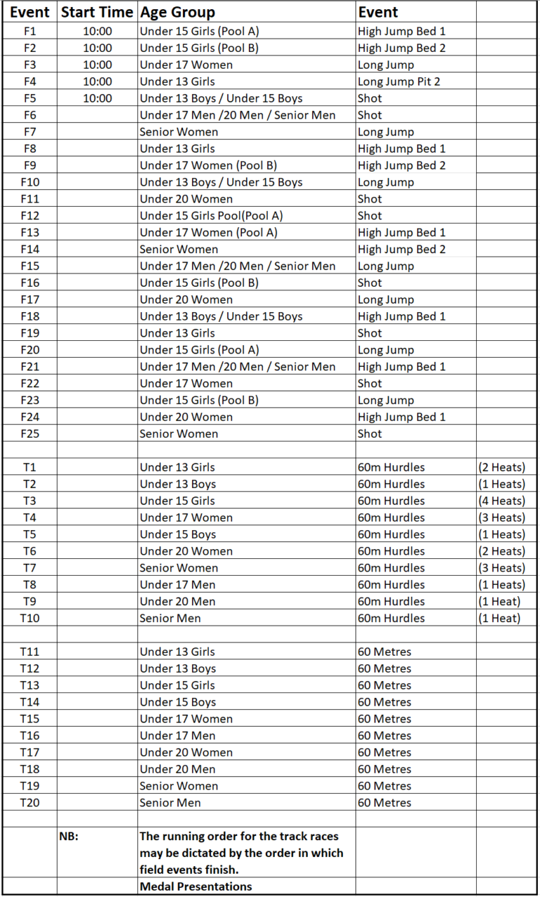 NECAA Indoor Pentathlon – Pools and Running Order - North Eastern ...